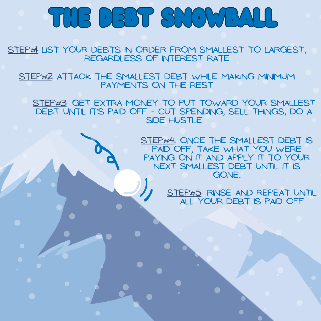 Debt snowball: Simple but does it really work?