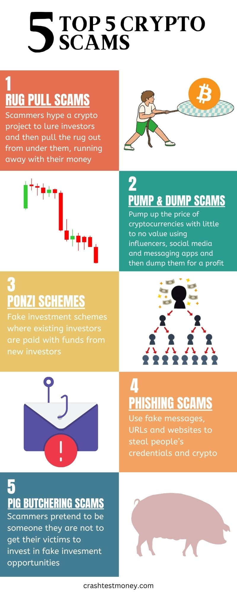 The Top 5 Crypto Scams You Need To Know Now